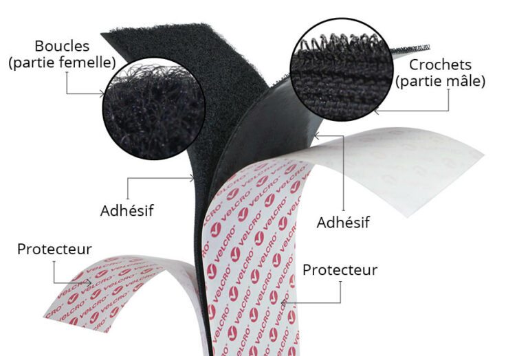 Tout savoir sur le scratch VELCRO | Colle et Scratch